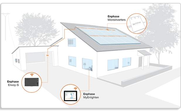 How Does My Enphase Solar System Work? – Kasselman Solar Support Center